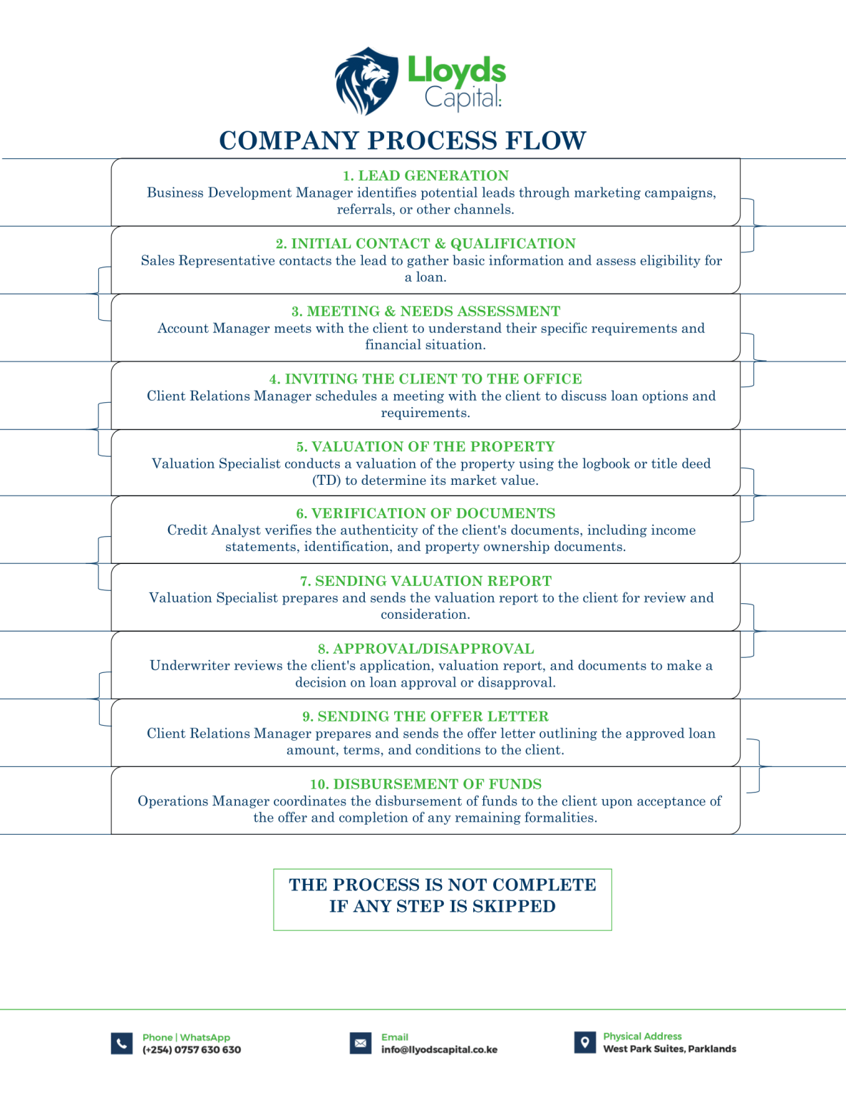 Process flow - Lloydcapital