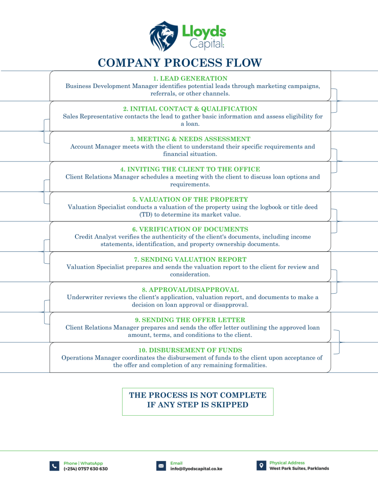 Process flow - Lloydcapital